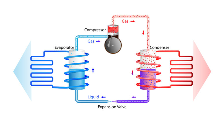 Fan vs AC - Which Is Better for Your Home - Cielo Breez