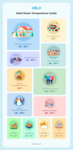 The Ideal Room Temperature for Every Situation