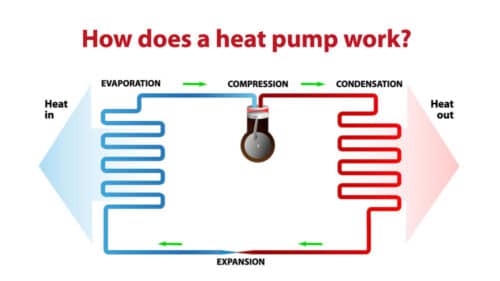 An In-Depth Guide for Window Heat Pumps - Cielo Breez