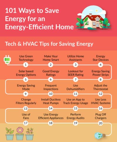 101 Ways to Save Energy for an Energy-Efficient Home
