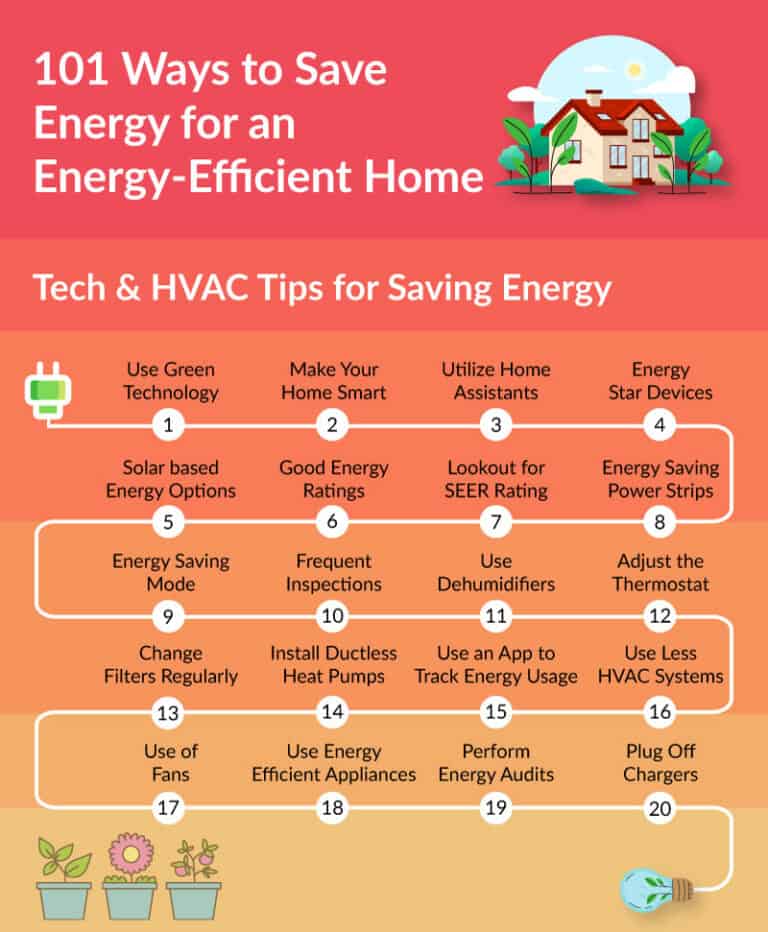 101 Ways to Save Energy for an Energy-Efficient Home
