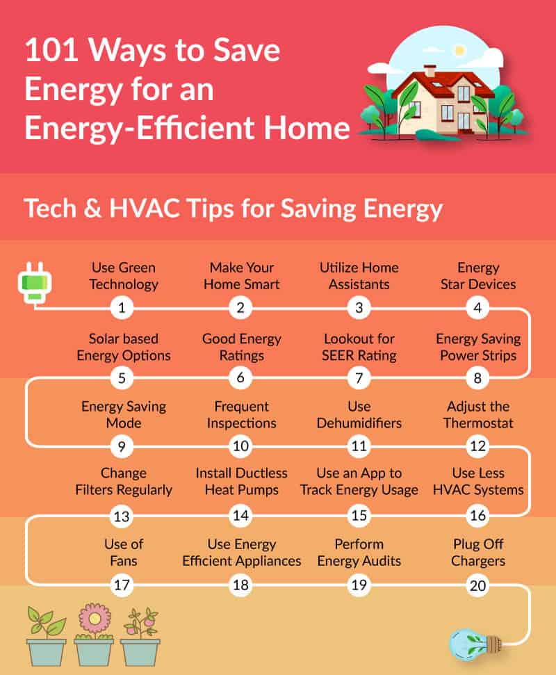 101 Ways To Save Energy For An Energy Efficient Home 101 Ways To Save Energy For An Energy Efficient Home