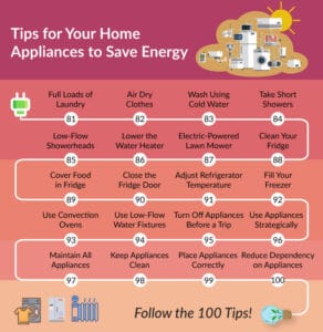 101 Ways to Save Energy for an Energy-Efficient Home