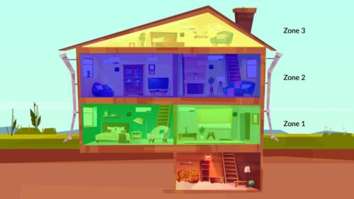 What is an HVAC Zoning System?