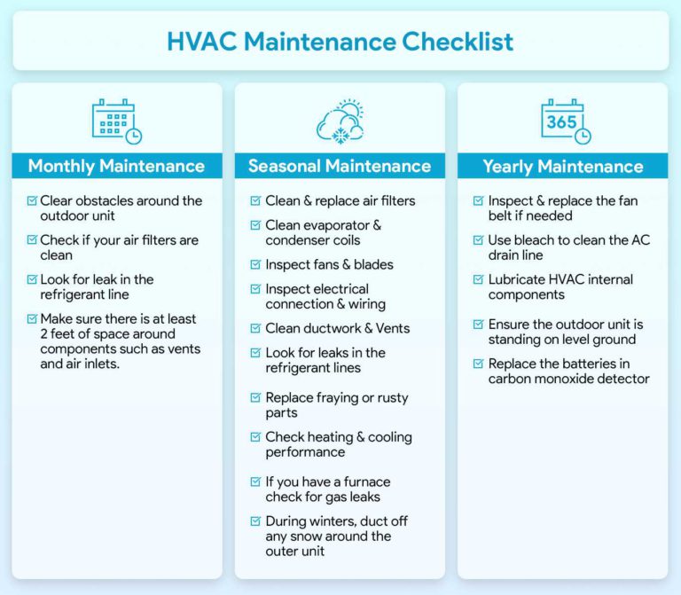 Stay on Top of Your HVAC Maintenance Needs in 2025