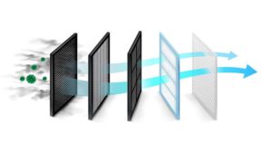 7 Types of Air Filters: Choose the Best One for Your Home
