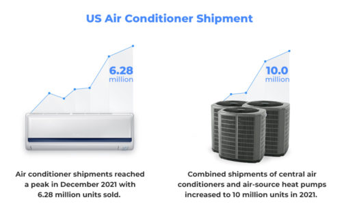HVAC Industry Trends to Watch Out for in 2025