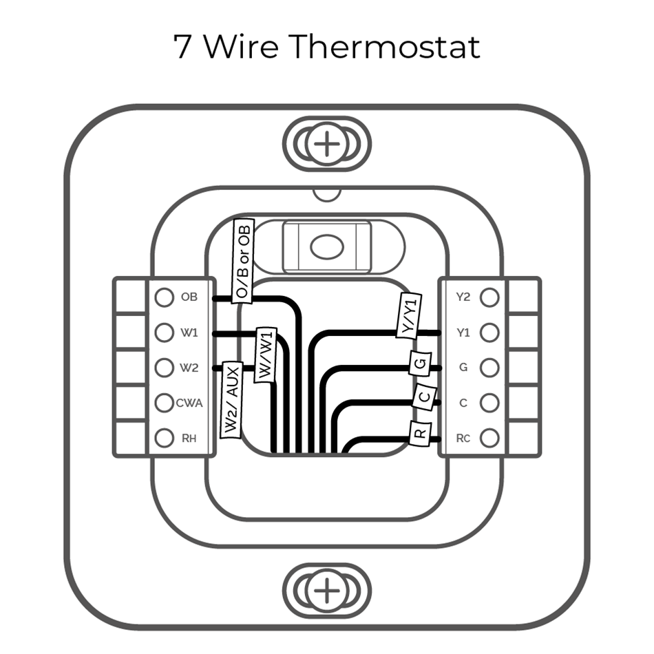 Thermostat Wiring Explained How To Color Coding Types 59 OFF